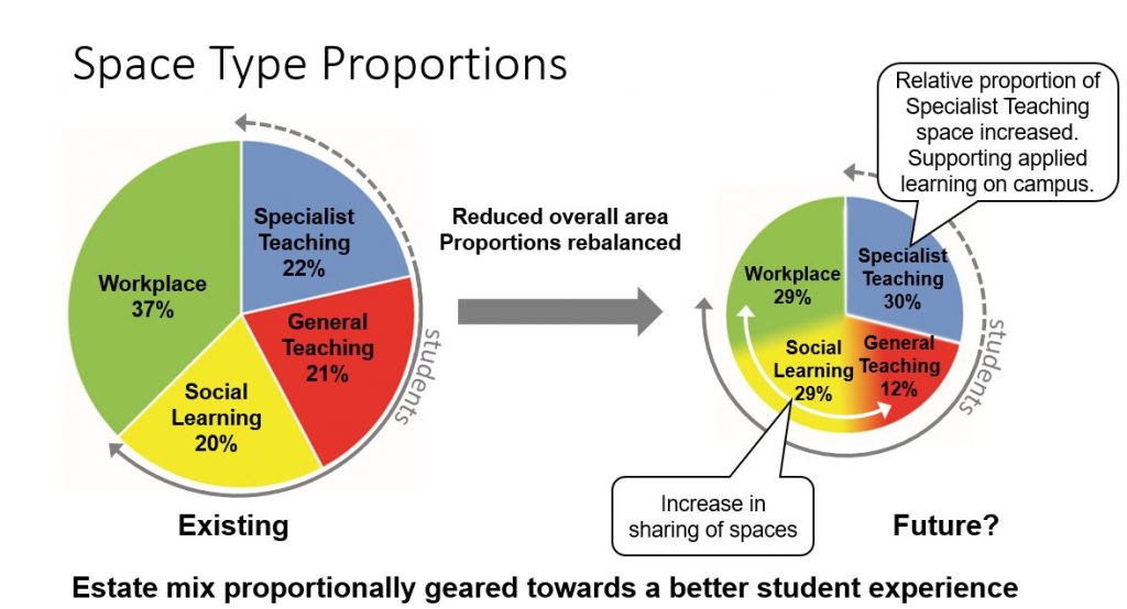 Unlocking our thinking about space - AHUA